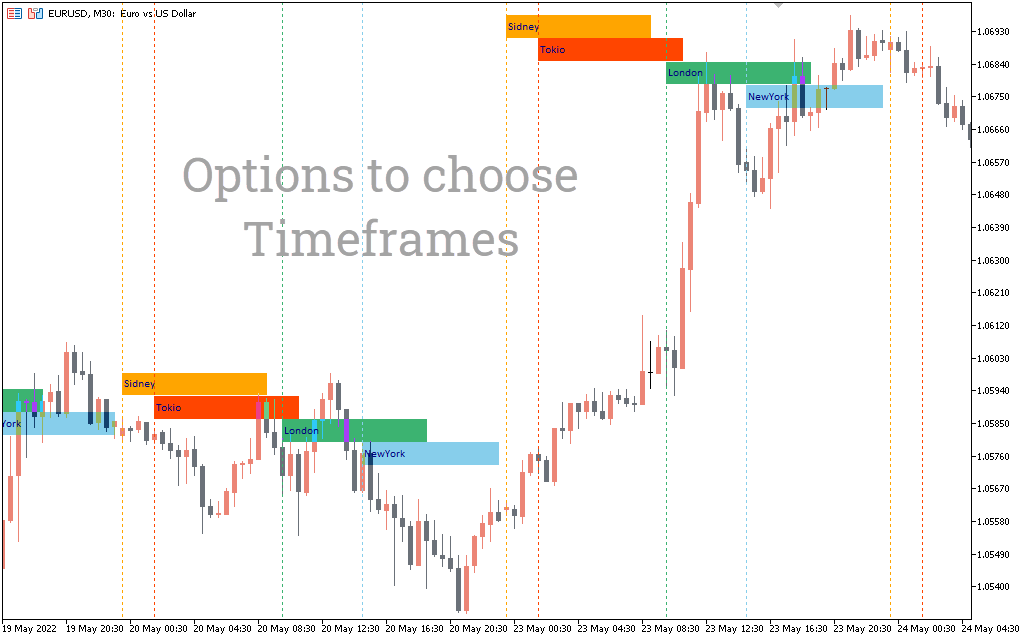 Forex Market Hours Indicator Mt5 - Infoupdate.org