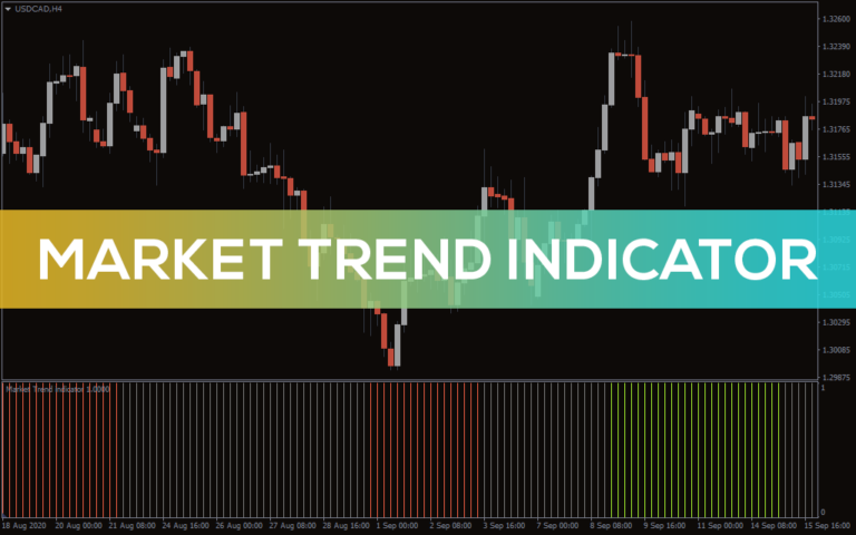 Best Popular Forex Indicators for MT4 - Download Free
