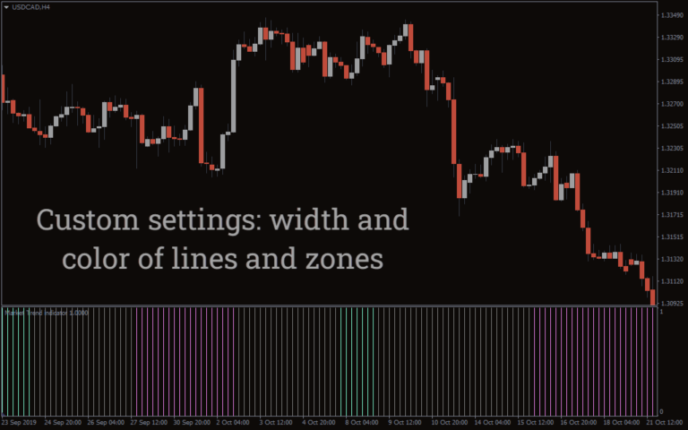 Best Popular Forex Indicators for MT4 - Download Free