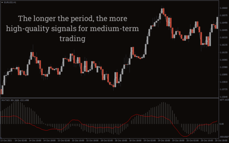 Best Popular Forex Indicators for MT4 - Download Free