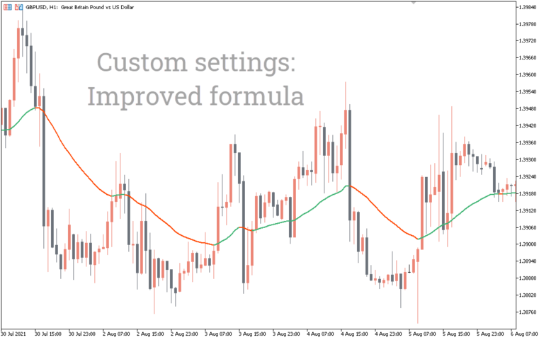 MT5 Archives - indicatorspot.com