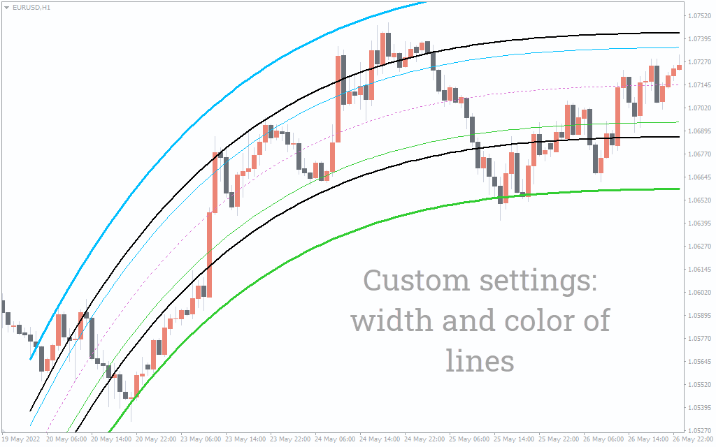 How to Install MT4 Indicators - indicatorspot.com