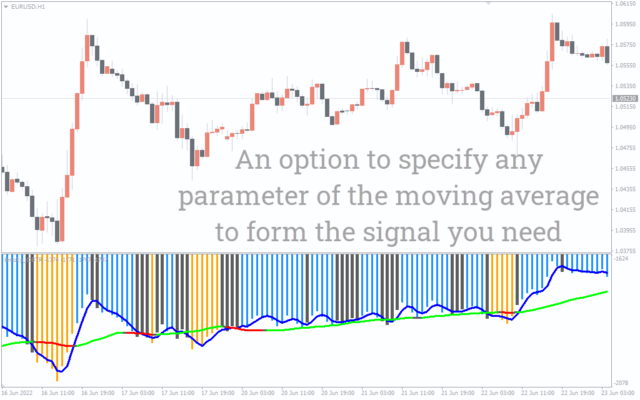 Volume Indicators for MT4 - Download Free