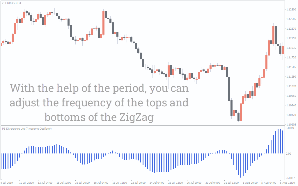 How to Install MT4 Indicators - indicatorspot.com