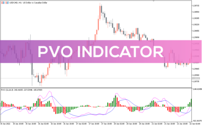 MT5 Archives - indicatorspot.com