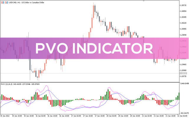 MT5 Archives - indicatorspot.com