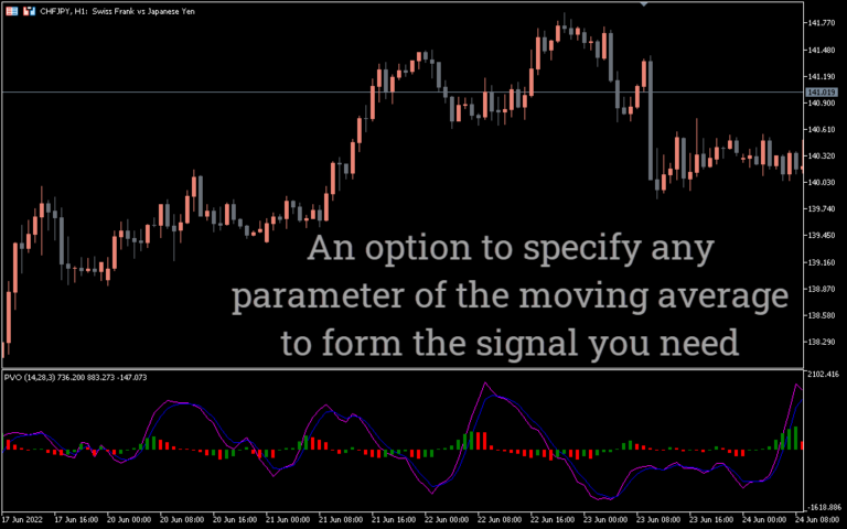 MT5 Archives - indicatorspot.com