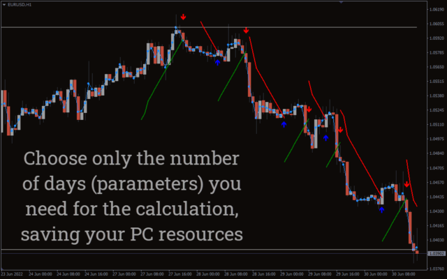 Best Popular Forex Indicators for MT4 - Download Free