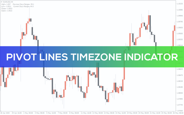 Levels Indicators for MT4 - Download Free