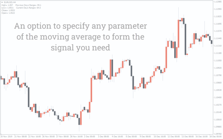 Levels Indicators for MT4 - Download Free