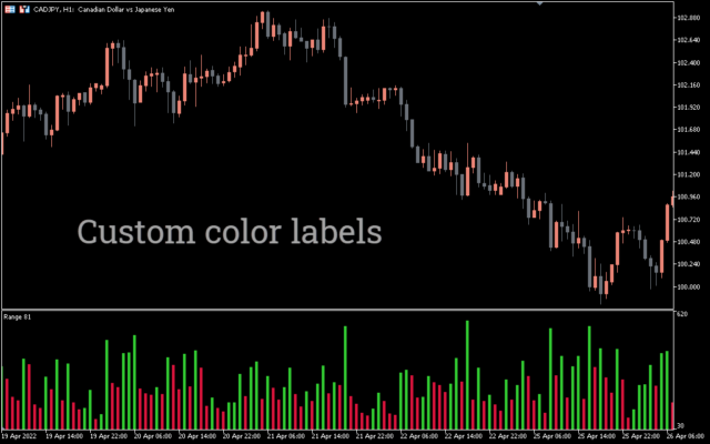 Volume Archives - indicatorspot.com