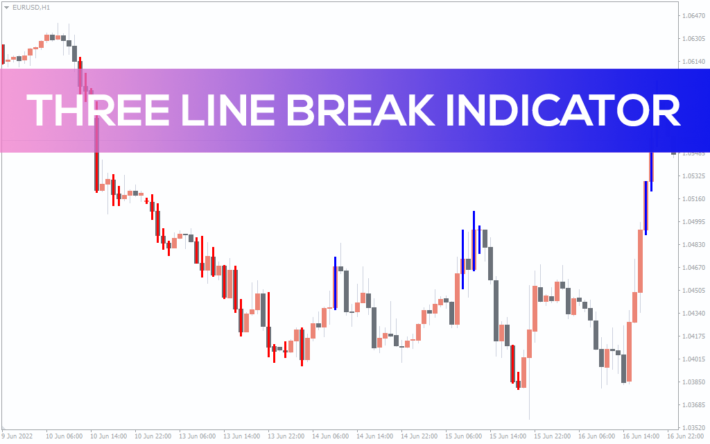 How to Install MT4 Indicators - indicatorspot.com
