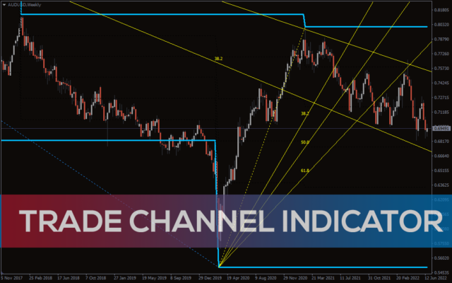 Channels Indicators for MT4 - Download Free
