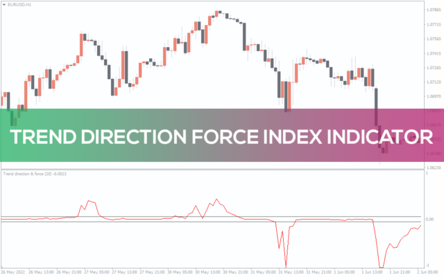 Best Popular Forex Indicators for MT4 - Download Free