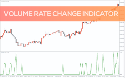 Volume Profile Indicator for MT4 - Download FREE | IndicatorsPot