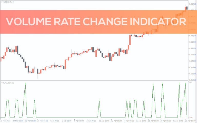 Fixed Range Volume Profile Indicator For MT4 - Download FREE