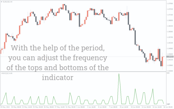 TPO Volume Indicator for MT4 - Download FREE | IndicatorsPot