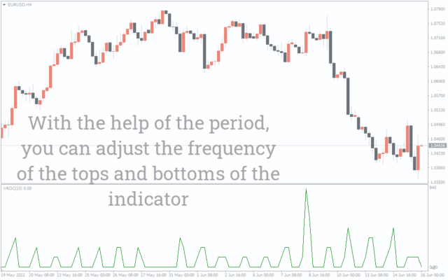 Volume MA Indicator for MT4 - Download FREE | IndicatorsPot