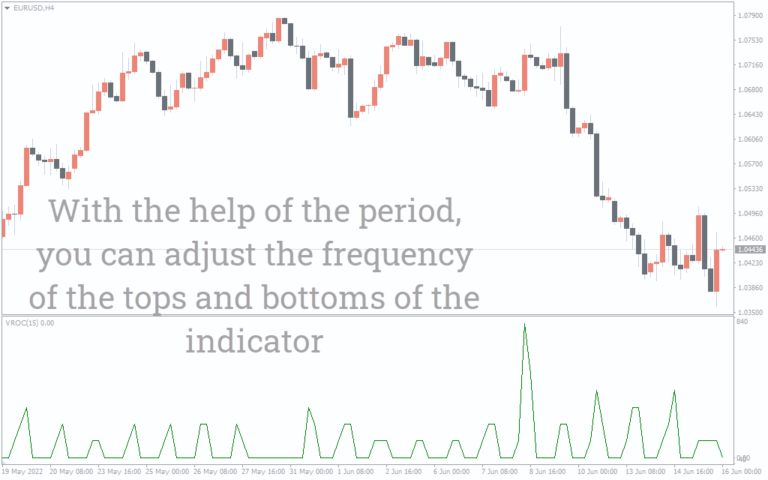 Fixed Range Volume Profile Indicator For MT4 - Download FREE