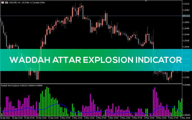 MT5 Archives - indicatorspot.com