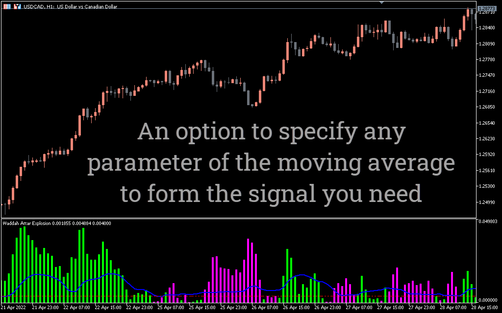 How to Install MT4 Indicators - indicatorspot.com