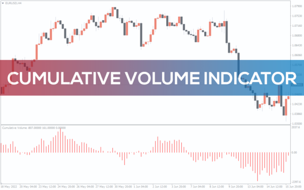 Fixed Range Volume Profile Indicator For MT4 - Download FREE