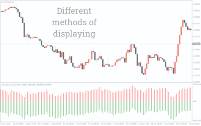 Volume Profile Indicator for MT4 - Download FREE | IndicatorsPot