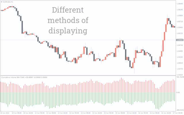 Fixed Range Volume Profile Indicator For MT4 - Download FREE