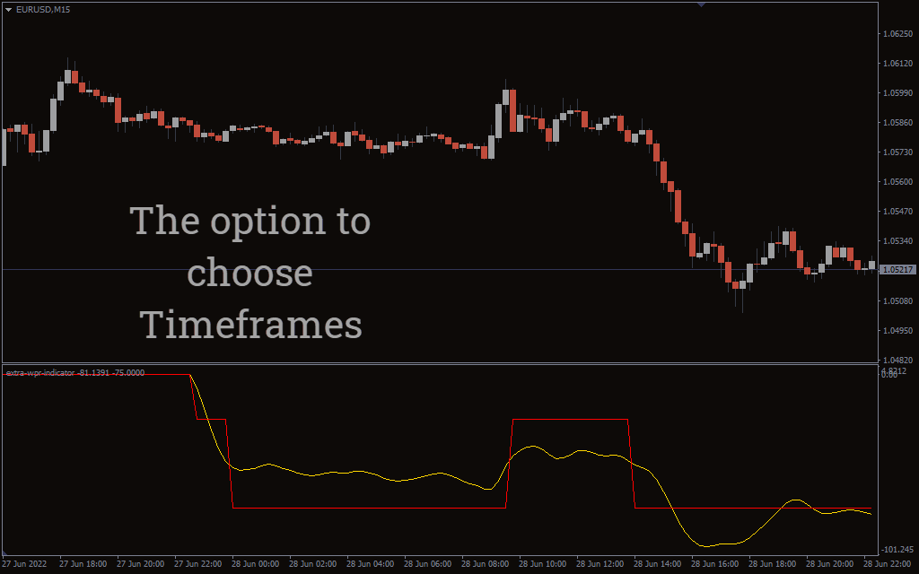 How to Install MT4 Indicators - indicatorspot.com