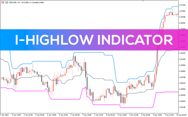 MT5 Archives - indicatorspot.com