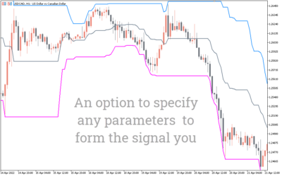 MT5 Archives - indicatorspot.com