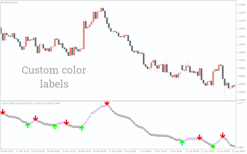 How to Install MT4 Indicators - indicatorspot.com