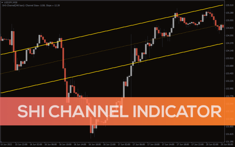 Channels Indicators for MT4 - Download Free