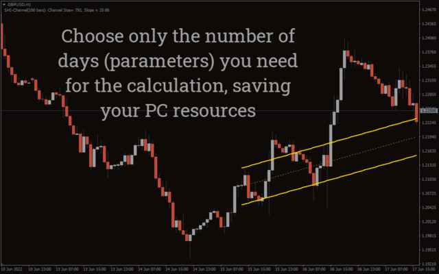 Channels Indicators for MT4 - Download Free