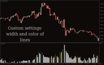 Market Profile Virgin P POC Indicator for MT4 - Download FREE