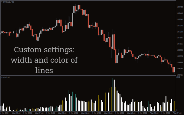 SonicR VSA (Black) Indicator for MT4 - Download FREE | IndicatorsPot