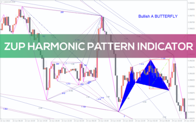 Basic Harmonic Pattern Indicator for MT4 - Download FREE | IndicatorsPot