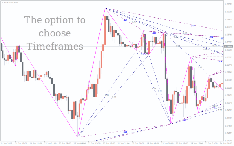 Basic Harmonic Pattern Indicator for MT4 - Download FREE | IndicatorsPot
