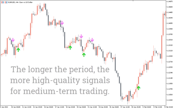 MT4 Archives - indicatorspot.com