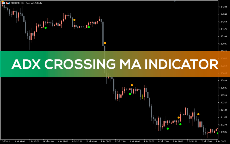 Signal Archives - indicatorspot.com