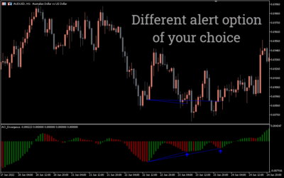 MT5 Archives - indicatorspot.com