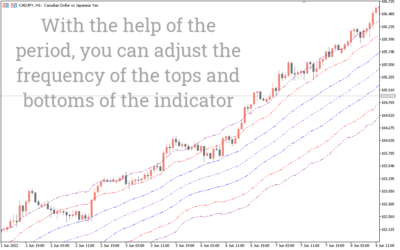 MT5 Archives - indicatorspot.com