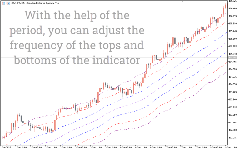 MT5 Archives - indicatorspot.com