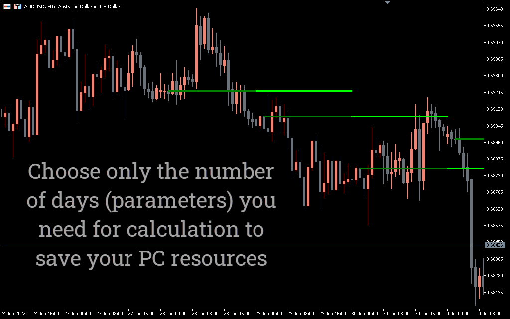 How to Install MT4 Indicators - indicatorspot.com