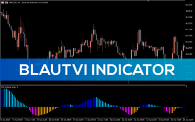 MT4 Archives - indicatorspot.com