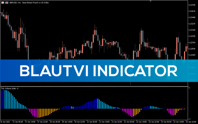 MT4 Archives - indicatorspot.com