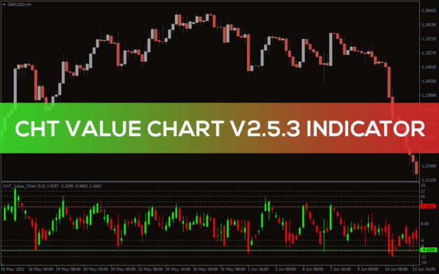 Trend Indicators for MT4 - Download Free