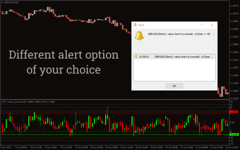 Best Popular Forex Indicators for MT4 - Download Free