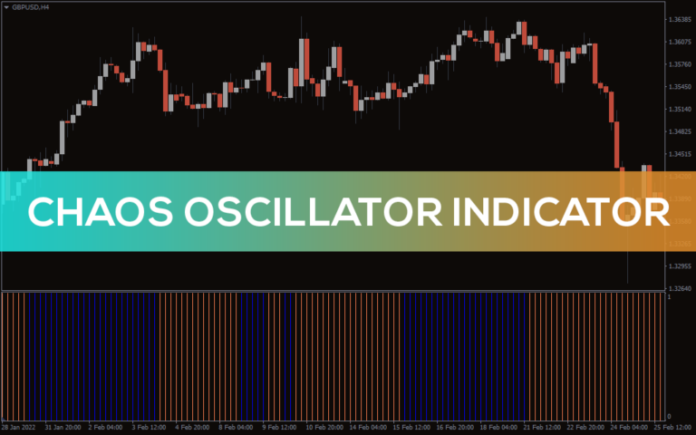 Oscillator Indicators for MT4 - Download Free