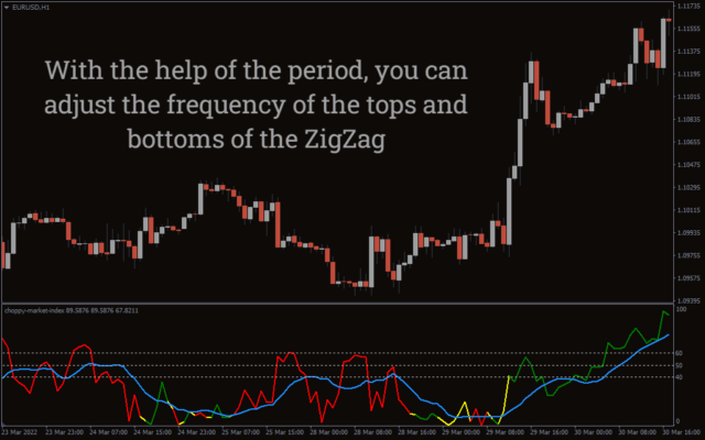 Signal Indicators for MT4 - Download Free